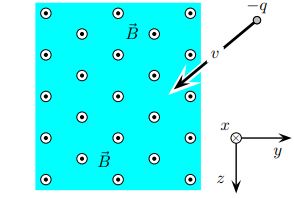 Solved A negatively charged particle moving at 45 angles to | Chegg.com