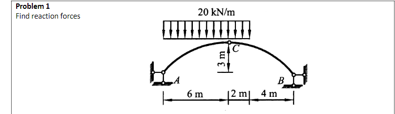 Solved Problem 1 Find reaction forces | Chegg.com Solved Problem 1 Find reaction forces | Chegg.com