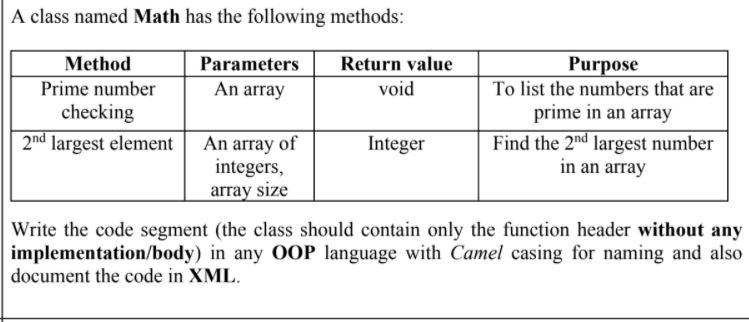 Solved A class named Math has the following methods: Method | Chegg.com