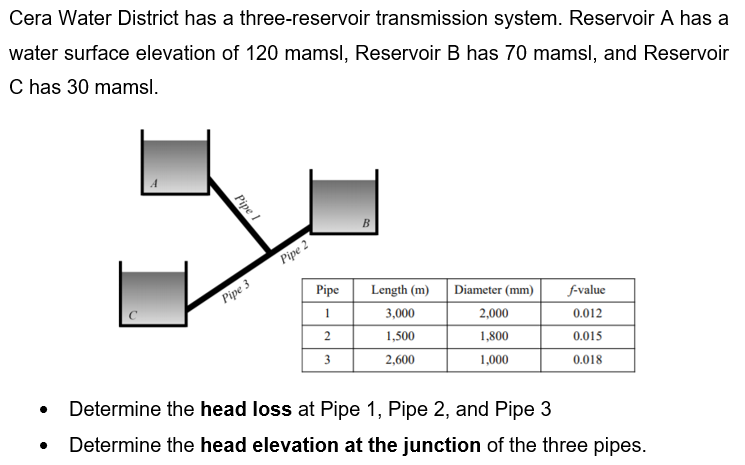 Solved Cera Water District has a three-reservoir | Chegg.com