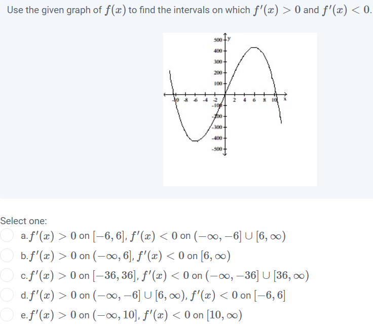 Solved Use the given graph of f(x) to find the intervals on | Chegg.com
