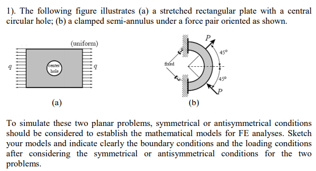 Solved 1). The following figure illustrates (a) a stretched | Chegg.com