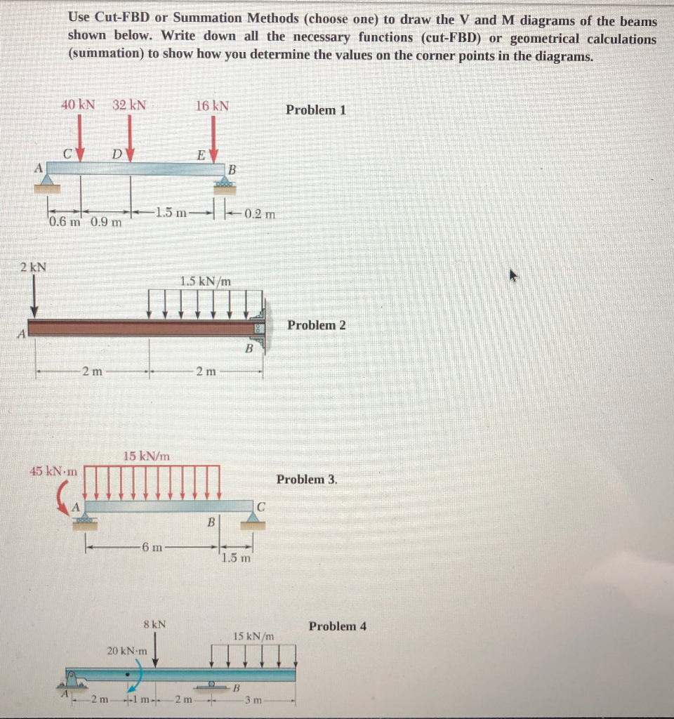 Solved Use Cut-FBD or Summation Methods (choose one) to draw | Chegg.com
