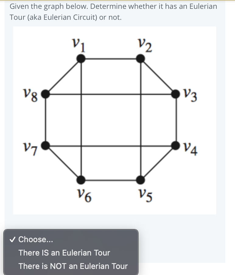 Solved Given the graph below. Determine whether it has an | Chegg.com