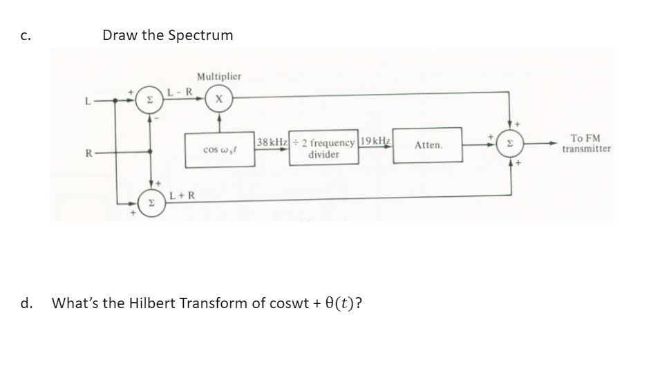 Solved c. Draw the Spectrum d. What's the Hilbert Transform | Chegg.com