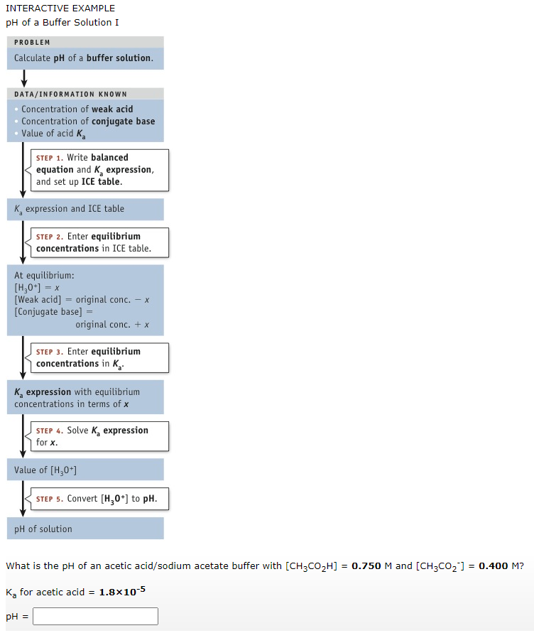 Solved INTERACTIVE EXAMPLE pH of a Buffer Solution I PROBLEM | Chegg.com