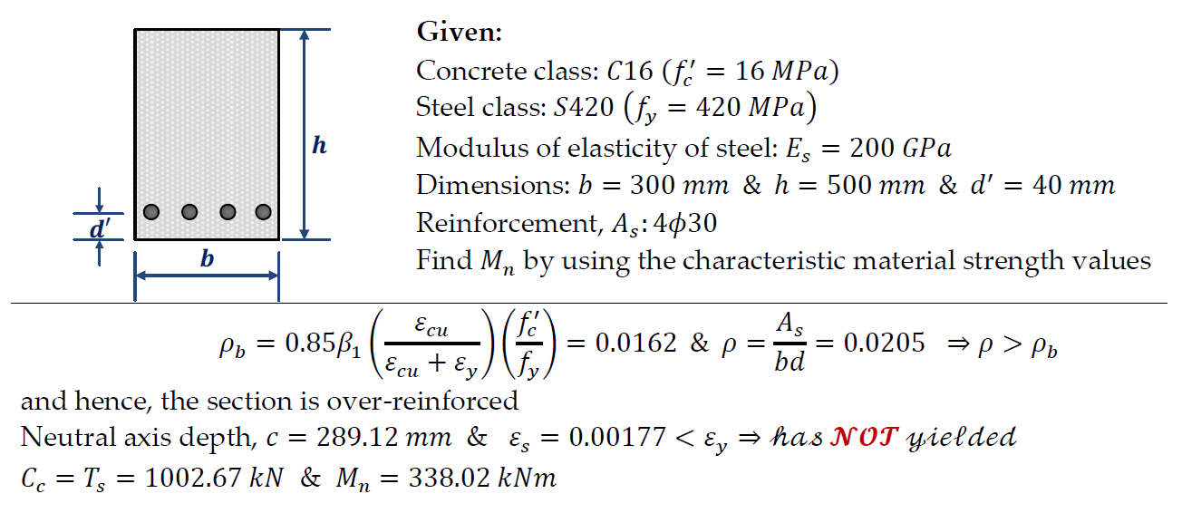 Solved h Given: Concrete class: C16 (f. 16 MPa) Steel class: | Chegg.com