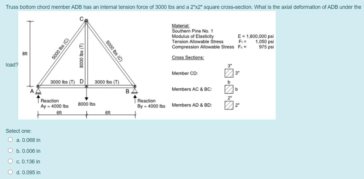 Solved Truss bottom chord member ADB has an internal tension | Chegg.com
