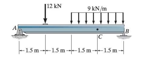 Solved The shear force of the simple beam, whose loading | Chegg.com