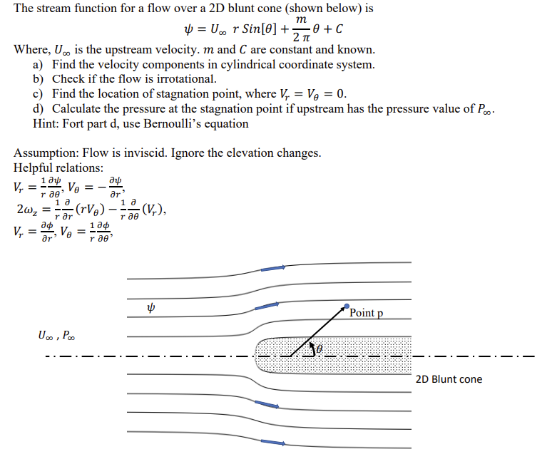 Solved ψ=U∞rSin[θ]+2πmθ+C Where, U∞ is the upstream | Chegg.com
