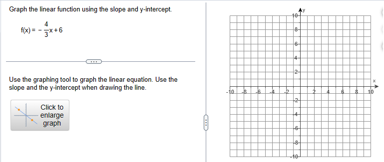 Solved 1. Graph the linear function using the slope and | Chegg.com