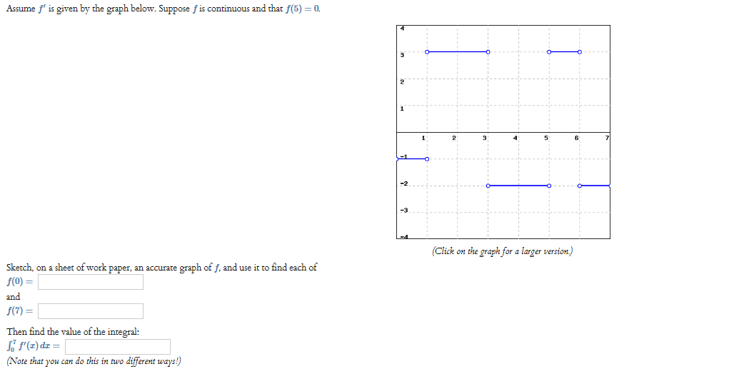 Solved Assume f" is given by the graph below. Suppose f is | Chegg.com