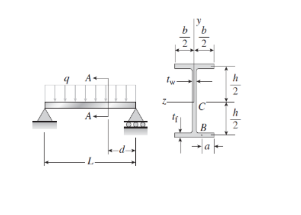 Solved A simple beam of wide-flange cross section supports a | Chegg.com