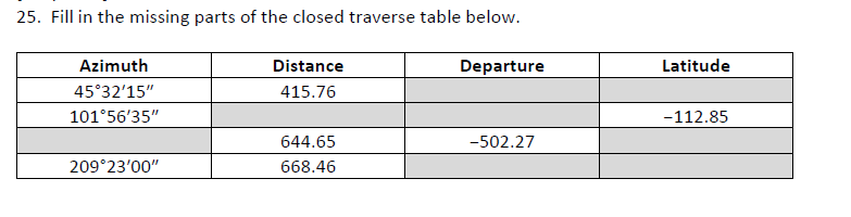 Solved Fill in the missing parts of the closed traverse | Chegg.com