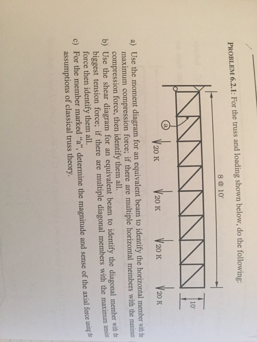 Solved For the truss and loading shown below, do the | Chegg.com