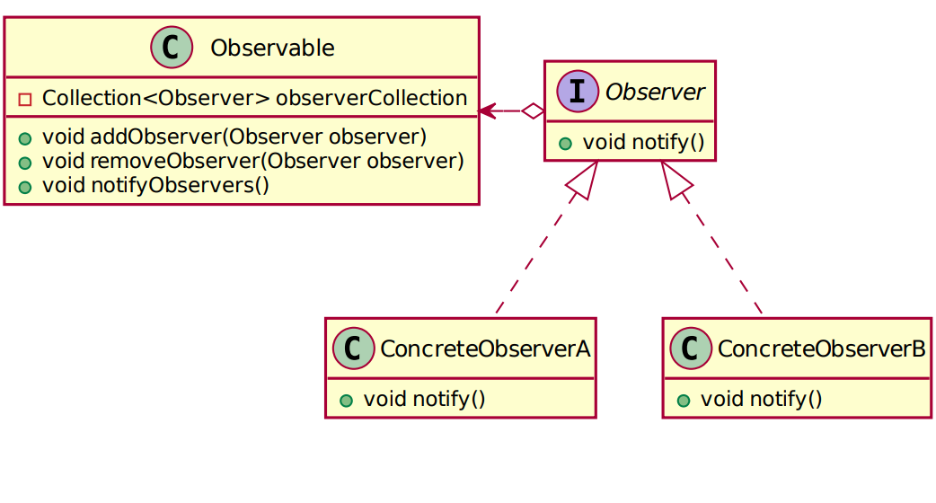 Object-oriented software engineering in java In a | Chegg.com