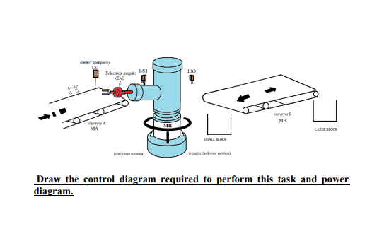 Solved Q2- [ 7 points ] When (start push button) is pressed, | Chegg.com