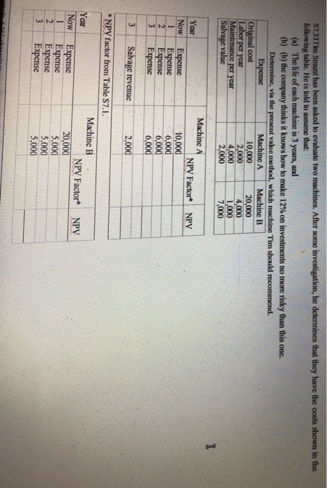 Solved that they have the costs shown in the S7.33Tim Smunt | Chegg.com