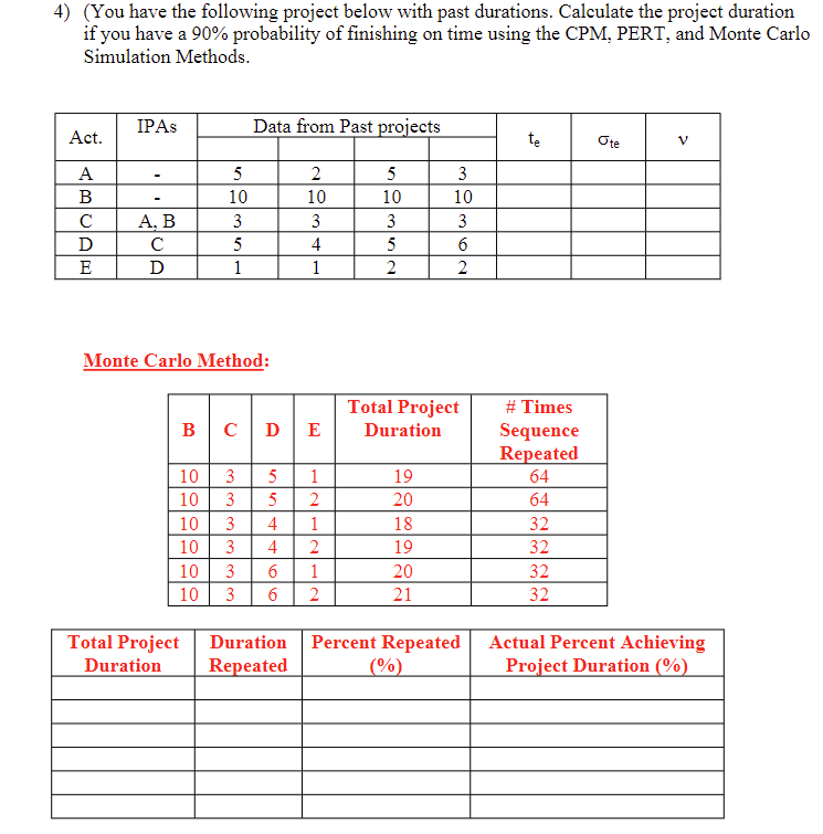 Solved 4) (You have the following project below with past | Chegg.com