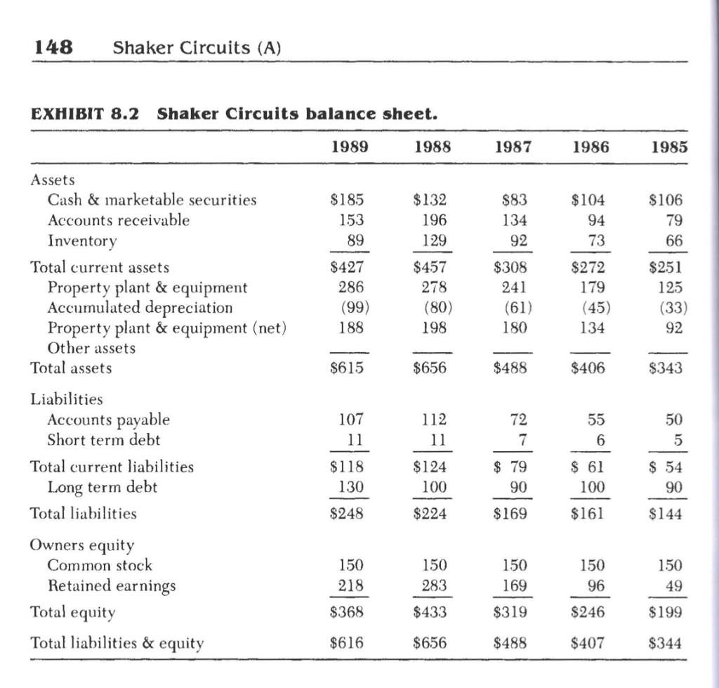 Solved what is Market comparable valuation (market | Chegg.com