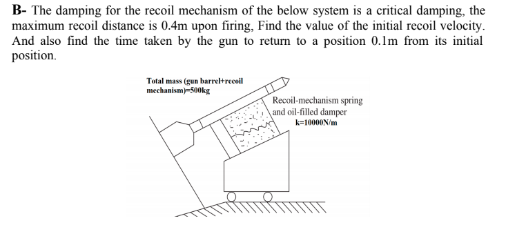 Solved B- The damping for the recoil mechanism of the below | Chegg.com