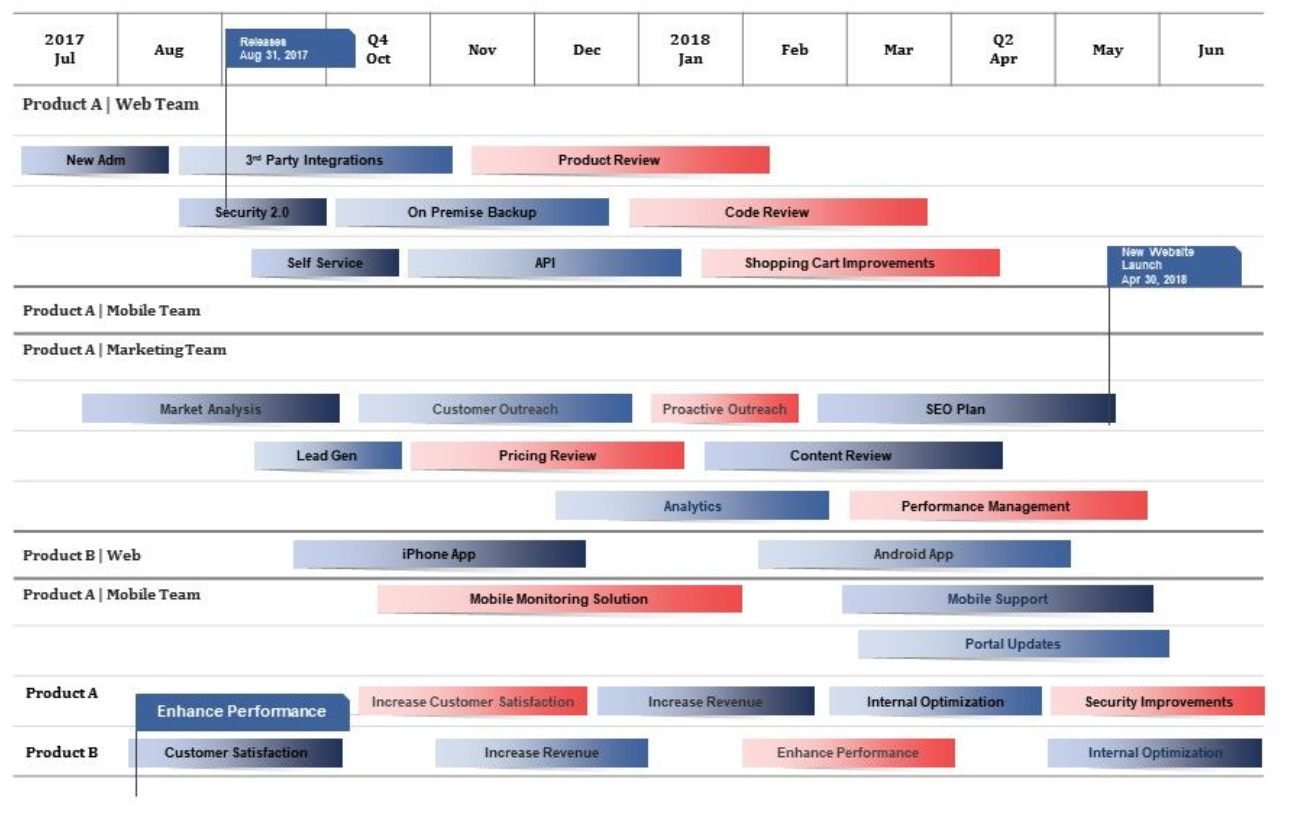 Solved Which portfolio management artifact does the | Chegg.com