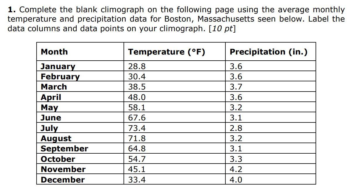 Solved 2. Analyzing the data table in question 1 or the | Chegg.com