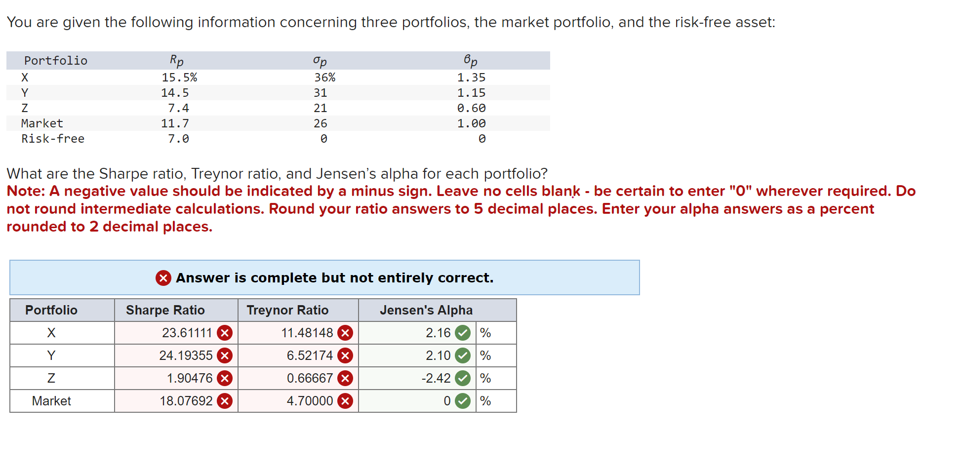 Solved What are the Sharpe ratio, Treynor ratio, and | Chegg.com