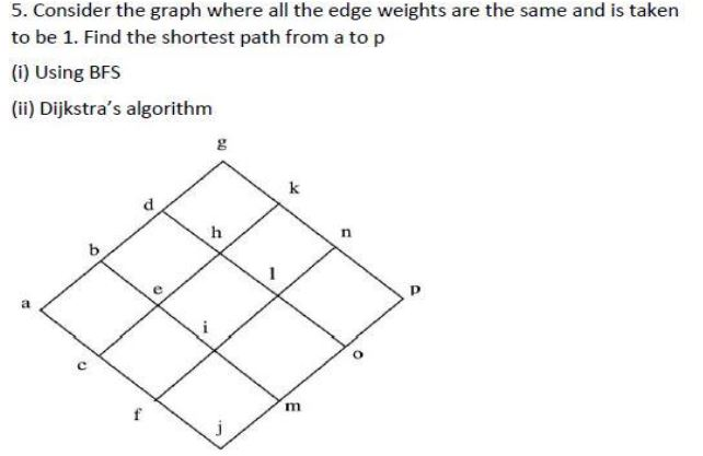 Solved 5. Consider the graph where all the edge weights are | Chegg.com