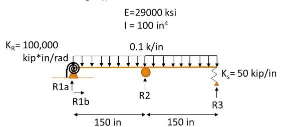 Solve the following BEAM system using flexibility | Chegg.com