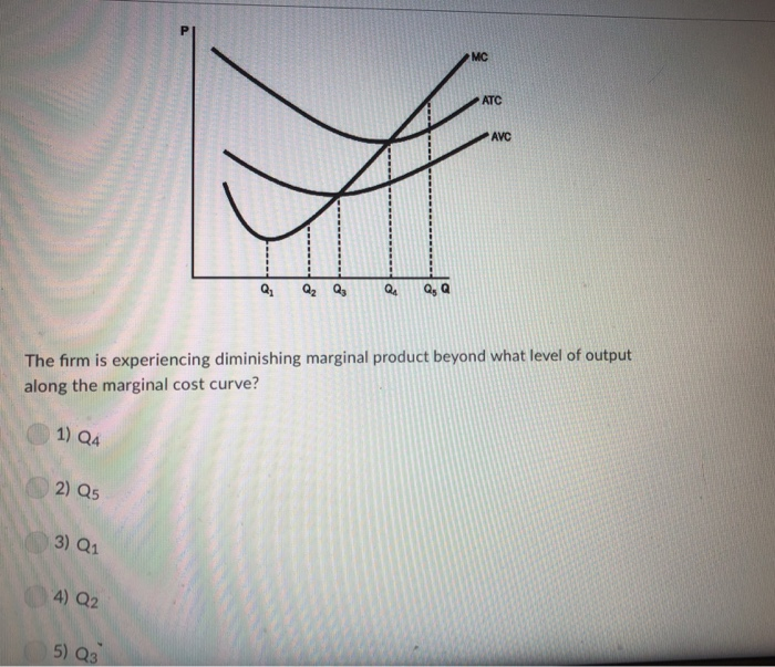 Solved MC ATC AVC The firm is experiencing diminishing | Chegg.com Solved MC ATC AVC The firm is experiencing diminishing | Chegg.com