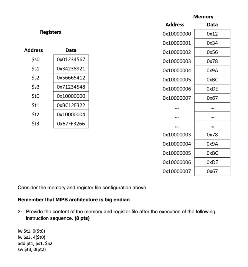 Solved IF (Instruction Fetch): PC → ADD1 → MUX1 (Input 1) → | Chegg.com