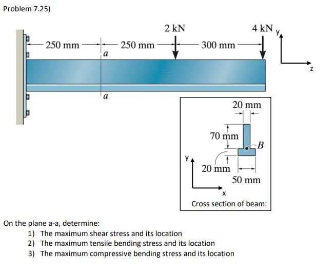 Solved 1) Using statics, determine the internal loads | Chegg.com