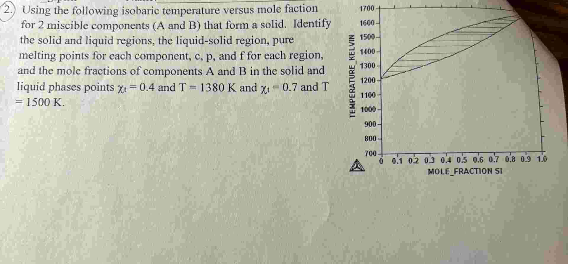 Solved (2.) ﻿Using the following isobaric temperature versus | Chegg.com