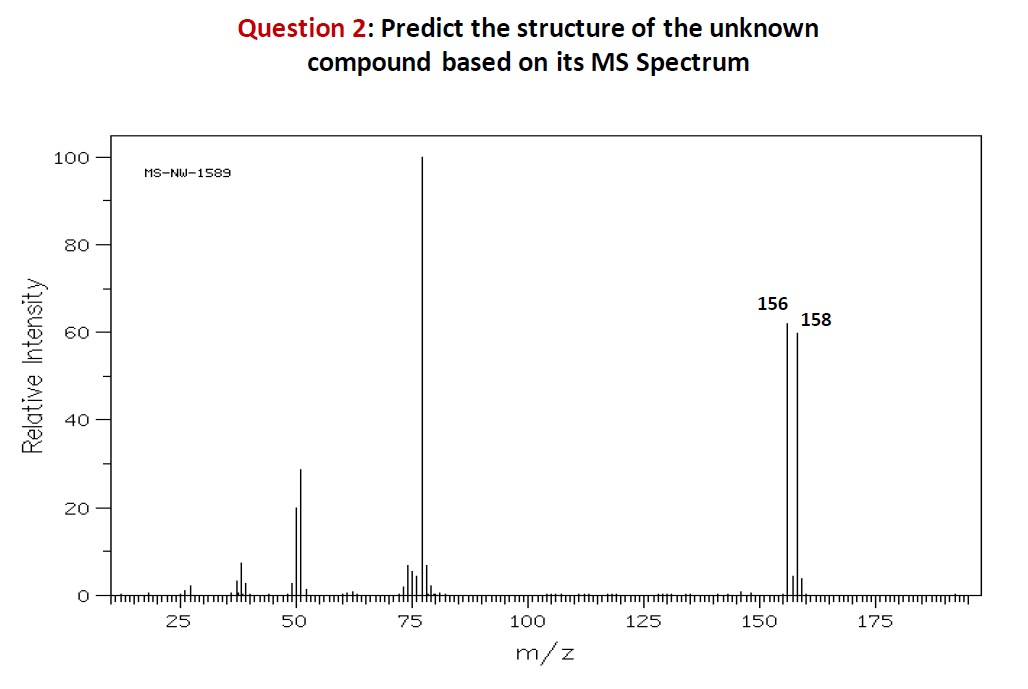 Solved Question 2: Predict the structure of the unknown | Chegg.com