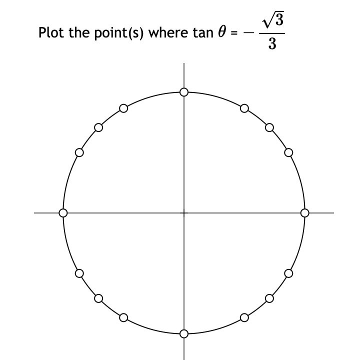 Solved Plot the point(s) where tan 0 = undefined = Plot | Chegg.com