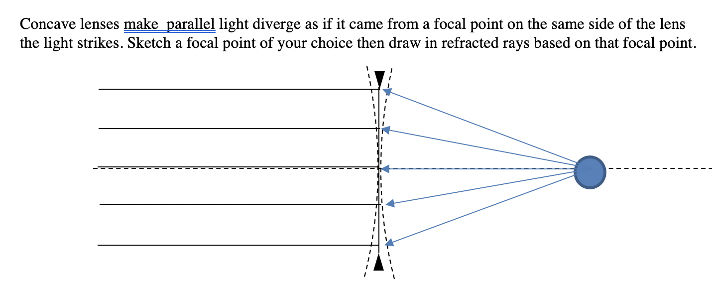 Solved I got this ray diagram wrong, please correct it and | Chegg.com