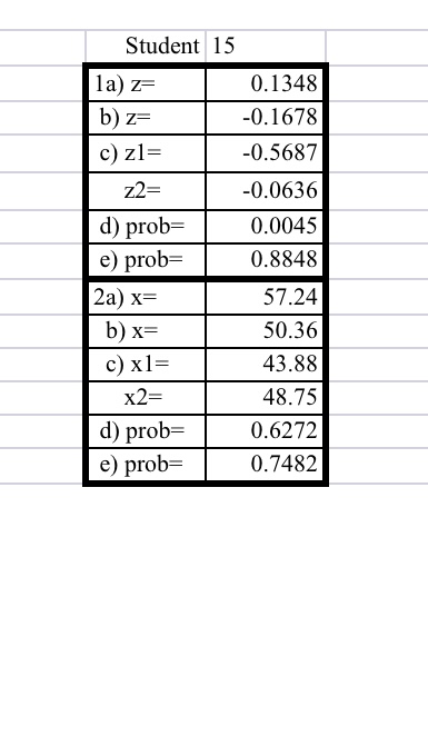 Solved Name: Student Number 1) Assume Z has a standard | Chegg.com