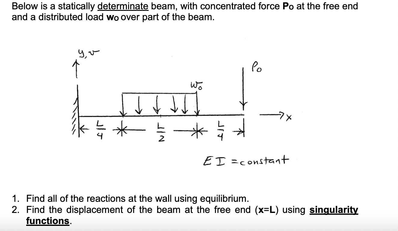 Solved Below is a statically determinate beam, with | Chegg.com
