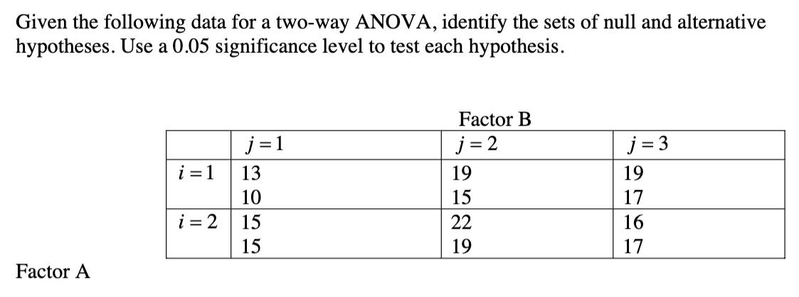 Solved Given the following data for a two-way ANOVA, | Chegg.com