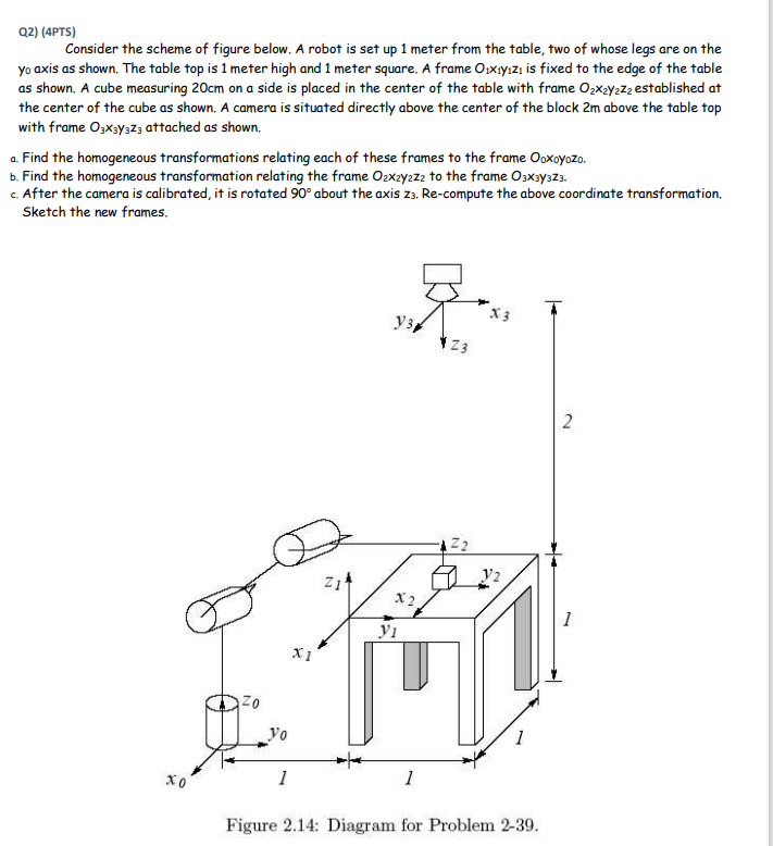 Solved Q2) (4PTS) Consider the scheme of figure below. A | Chegg.com