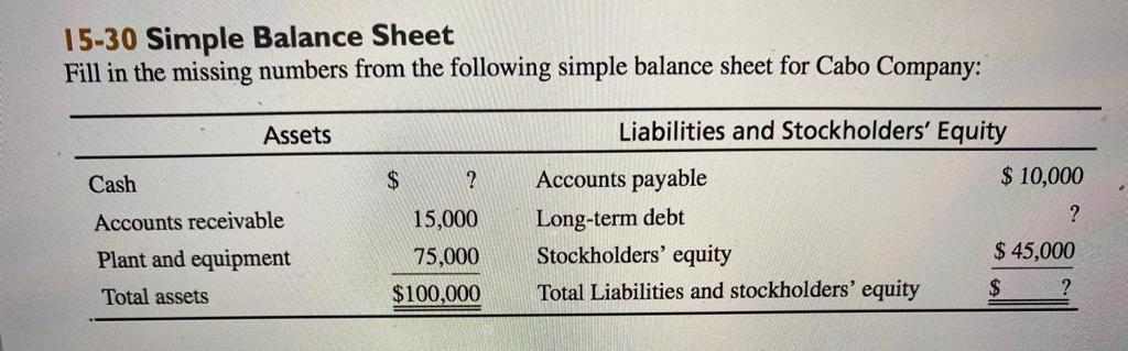 Solved 15-30 Simple Balance Sheet Fill in the missing | Chegg.com