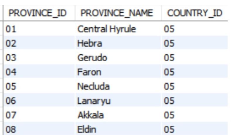 Solved MYSQL Database 1.Create a table called “Countries” | Chegg.com