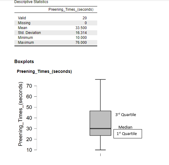 Descriptive Statistics Stem_length_(cm) Valid Missing | Chegg.com