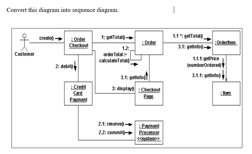 Solved Convert this diagram into sequence diagram. created | Chegg.com