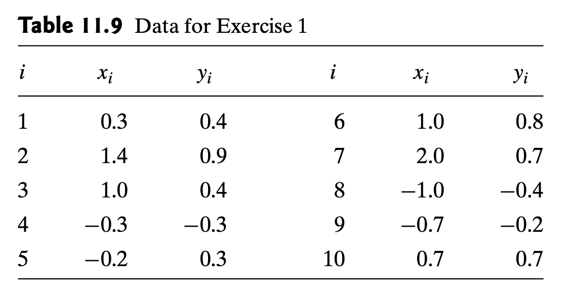 Solved Table 11.9 Data for Exercise 1 i Xi Yi i Xi Yi 1 0.3 | Chegg.com