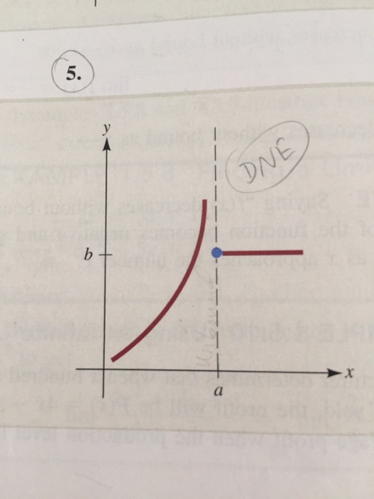 Solved EXERCISES 1.5 In Exercises 1 through 6, find lim f(x) | Chegg.com Solved EXERCISES 1.5 In Exercises 1 through 6, find lim f(x) | Chegg.com