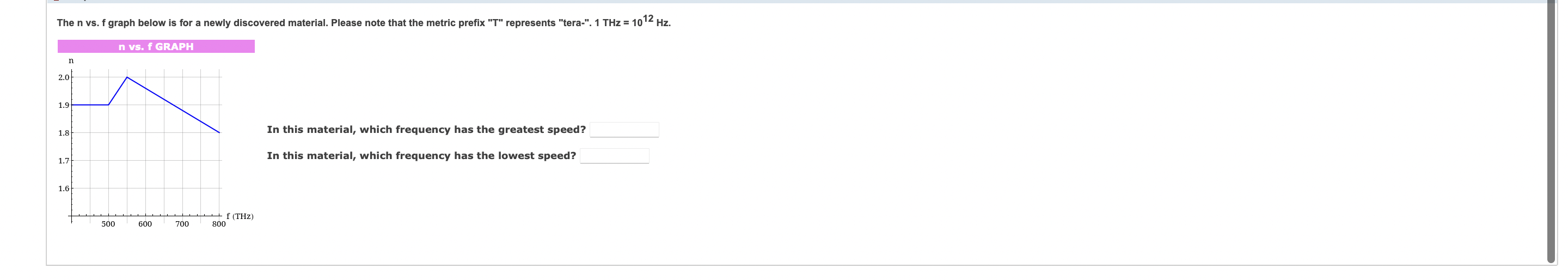Solved The n vs. f graph below is for a newly discovered | Chegg.com