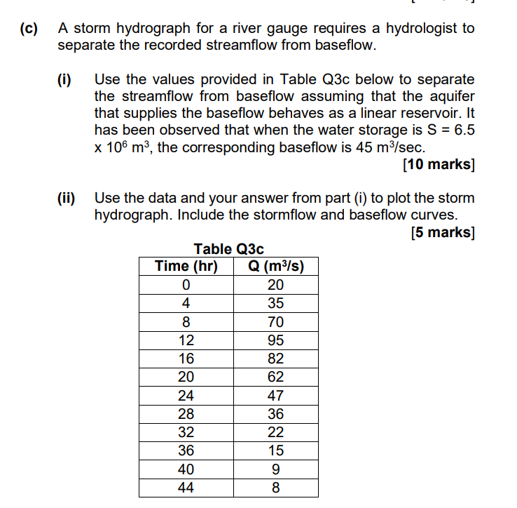 Solved A storm hydrograph for a river gauge requires a | Chegg.com