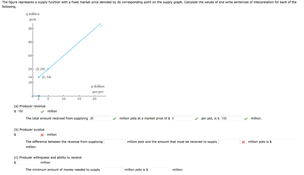 Solved The figure represents a supply function with a fixed | Chegg.com